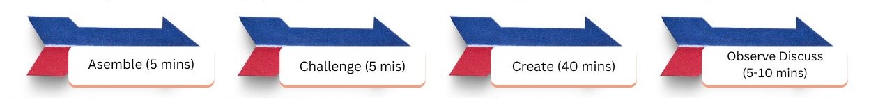 Innovation Lab - Naivotech