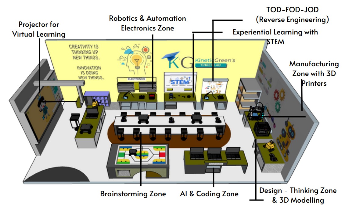 Innovation Lab - Naivotech